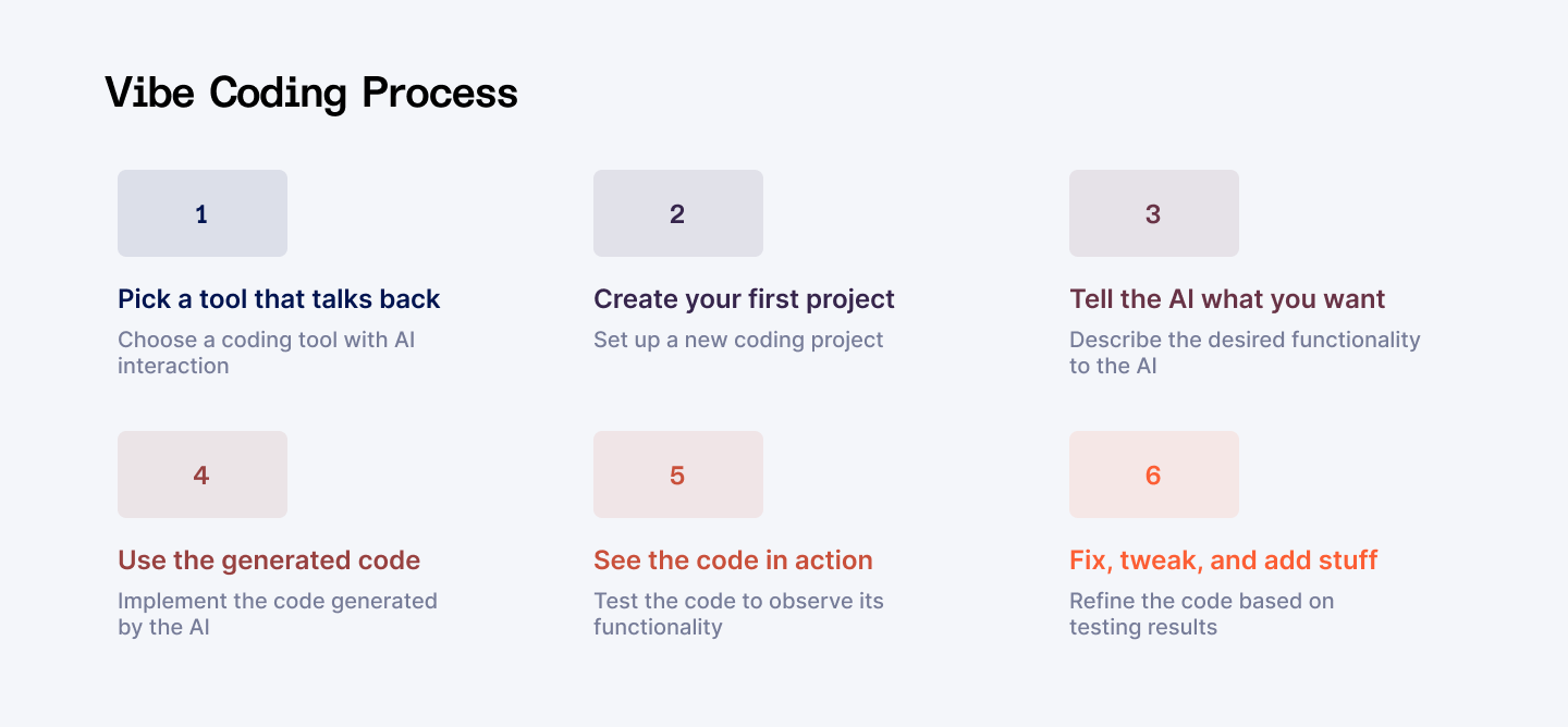 How to Get Started with Vibe Coding with AI (The Easy Way)